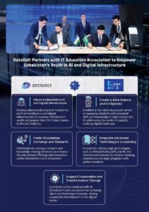 Company Newsroom – DataVolt