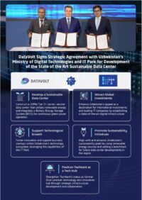 Company Newsroom – DataVolt