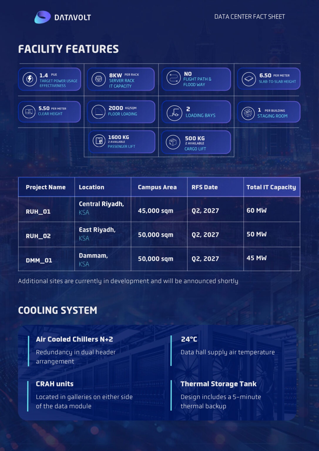 factsheet – DataVolt